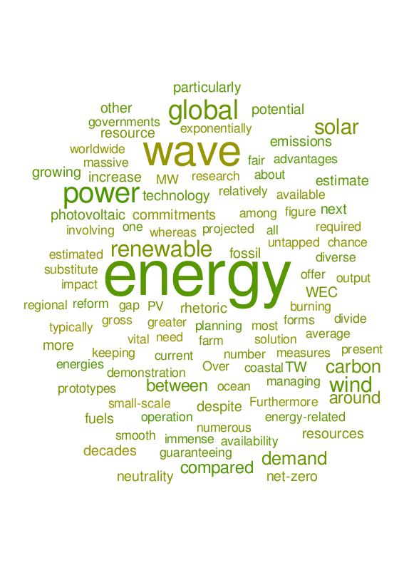 Untitled – Word cloud – WordItOut