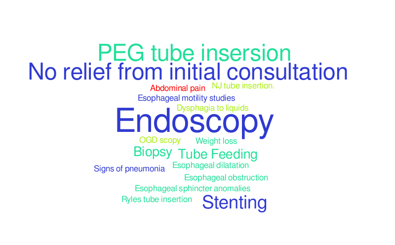 Untitled – Word cloud – WordItOut