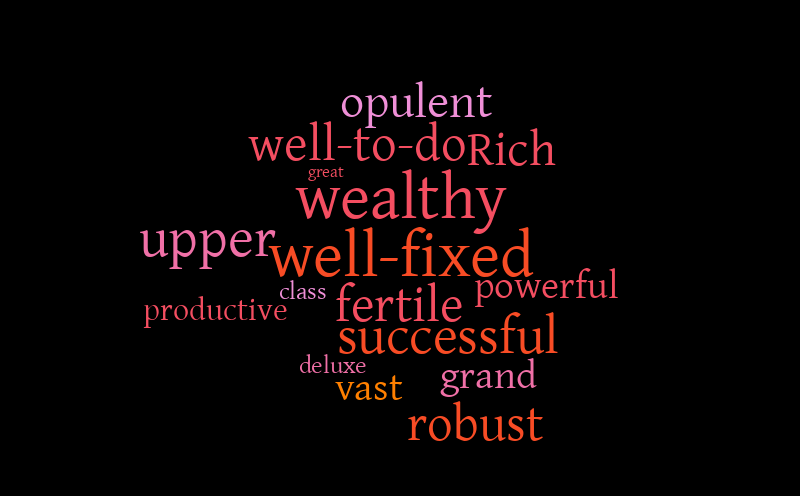 RICH – Word cloud – WordItOut