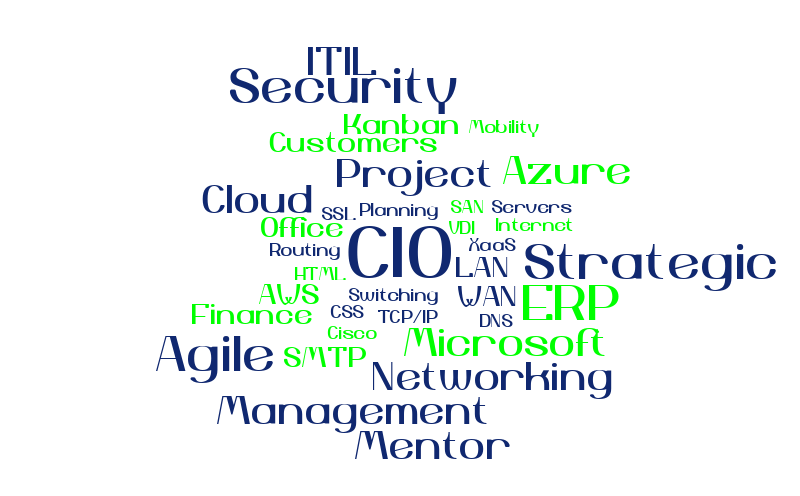 test1 – Word cloud – WordItOut