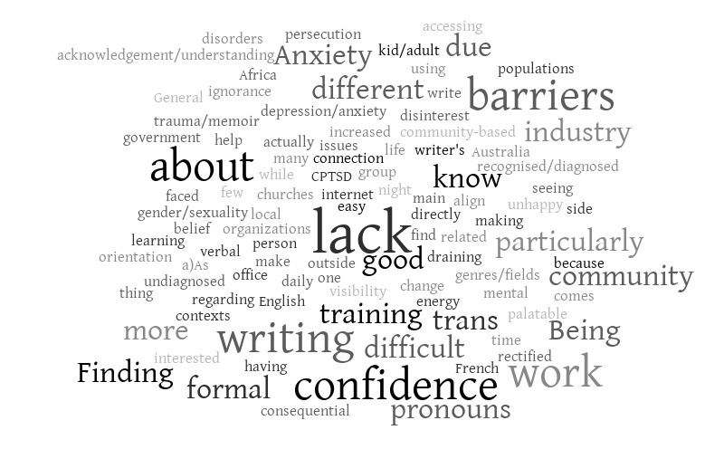 Barriers to writing – Word cloud – WordItOut