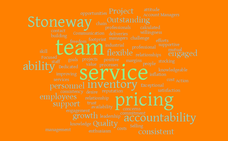 Untitled – Word cloud – WordItOut