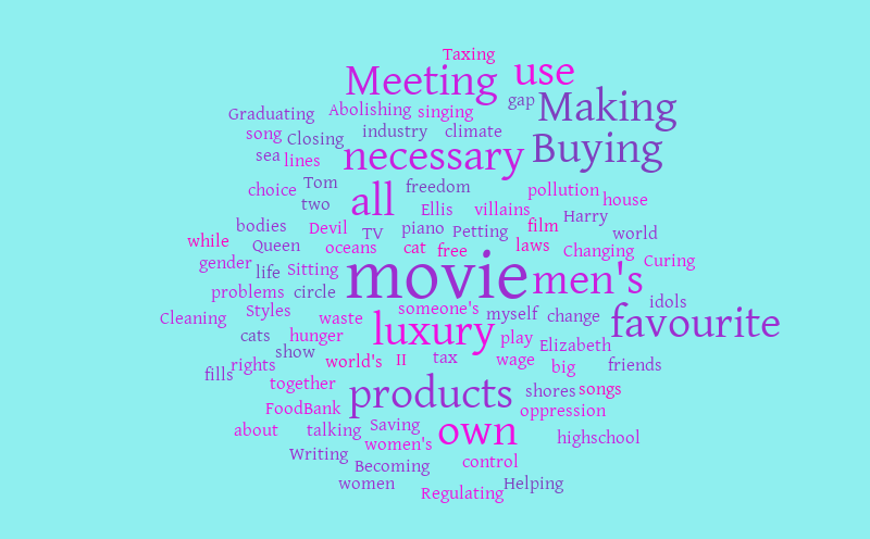 What I want to be doing right now – Word cloud – WordItOut