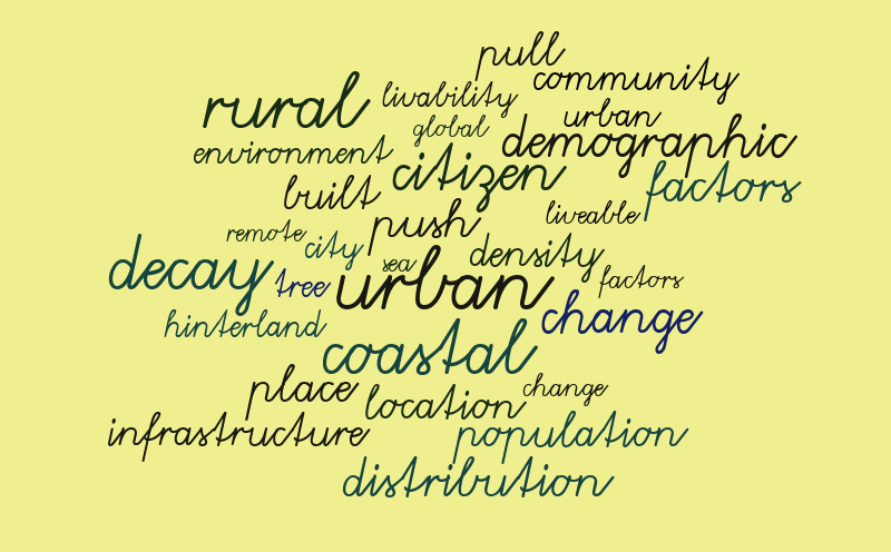 LIVEABILITY WORD CLOUD – Word cloud – WordItOut