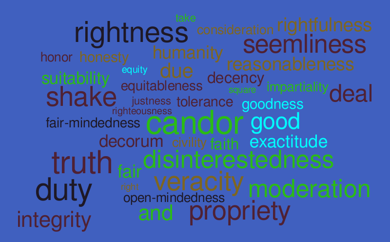 Fairness – Word cloud – WordItOut