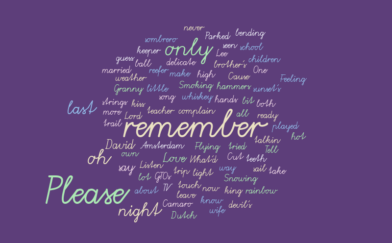 Eddie – Word cloud – WordItOut