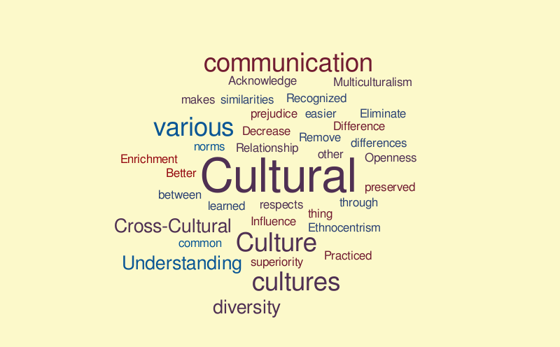 Relationship of cultural diversity to cross-cultural communication ...