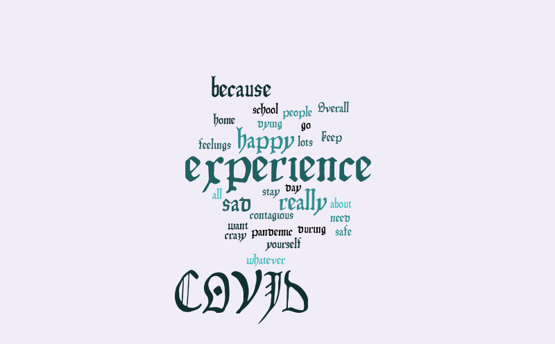 Untitled – Word cloud – WordItOut