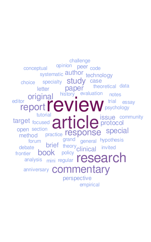 Untitled – Word cloud – WordItOut