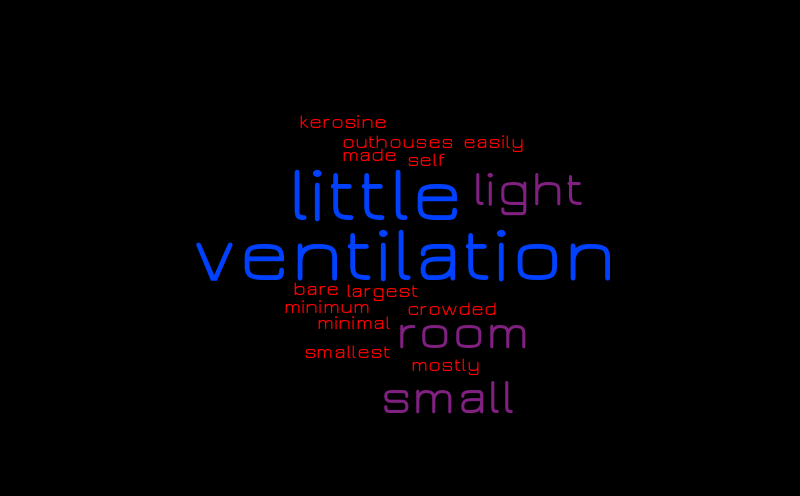 Tenement Wordle Word Cloud WordItOut tenement-wordle-word-cloud-worditout