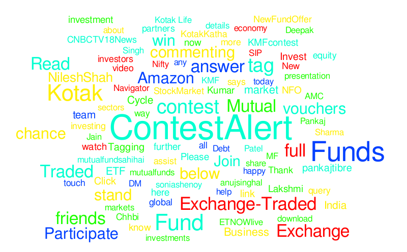 Untitled – Word cloud – WordItOut