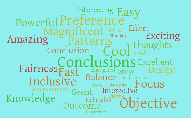 Untitled – Word cloud – WordItOut
