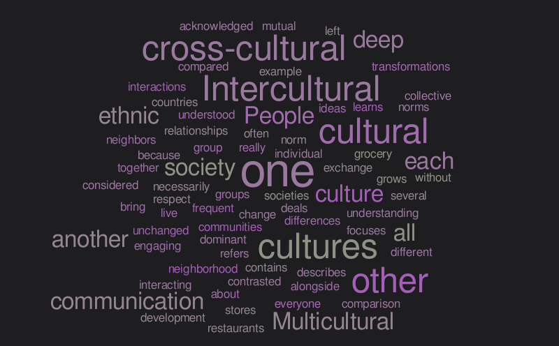 Relationship of cultural diversity to cross-cultural communication ...
