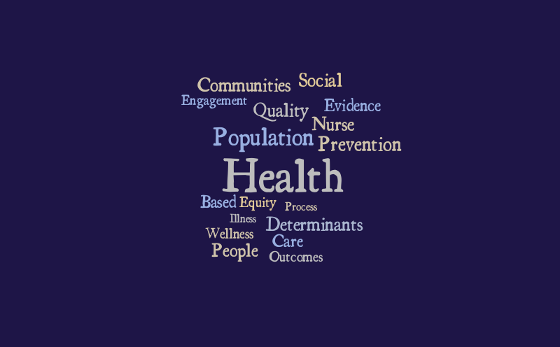 Population Health – Word cloud – WordItOut