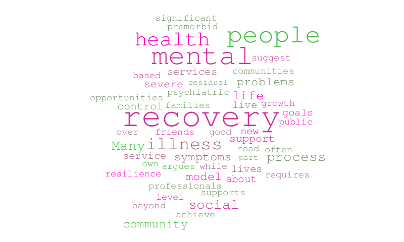 rocovery – Word cloud – WordItOut