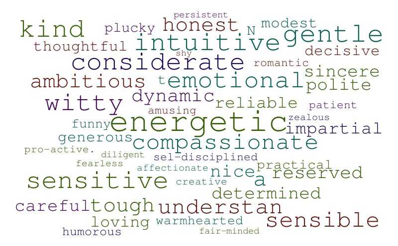 cloudy – Word cloud – WordItOut