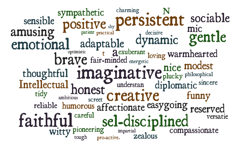 my cloud – Word cloud – WordItOut