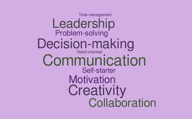 Competency Words – Word cloud – WordItOut