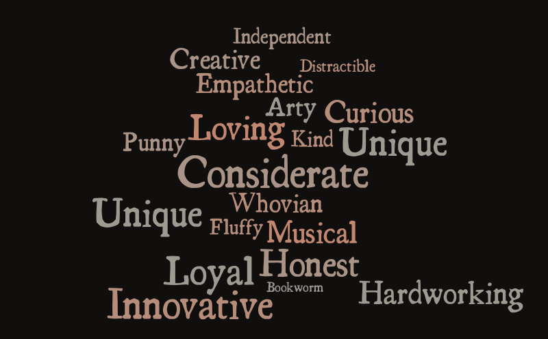 20 Words to describe me – Word cloud – WordItOut