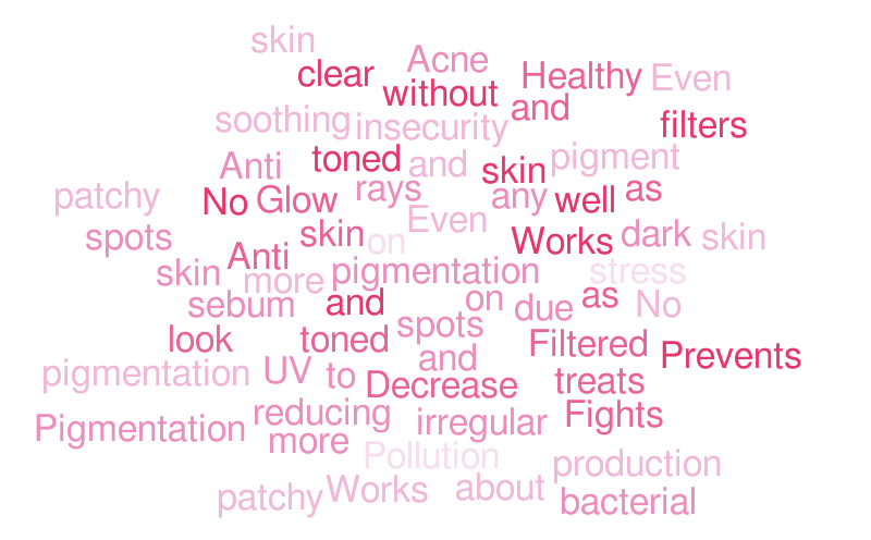 Word cloud – Word cloud – WordItOut