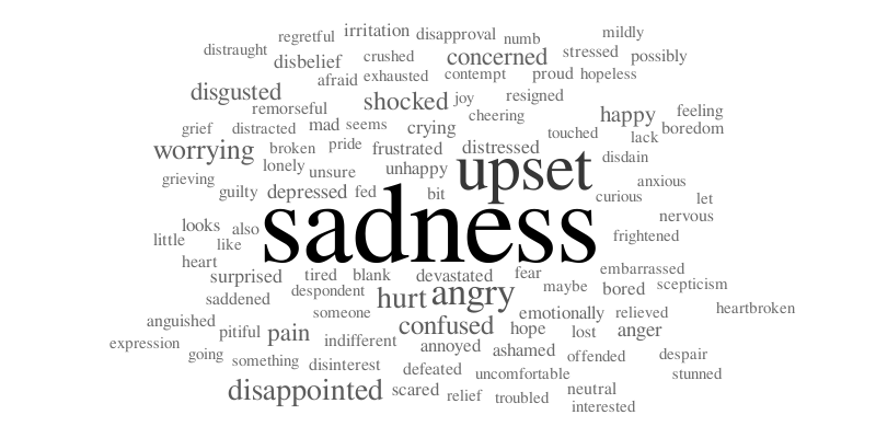 Untitled – Word cloud – WordItOut