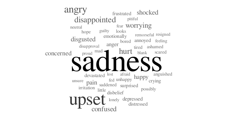 Untitled – Word cloud – WordItOut