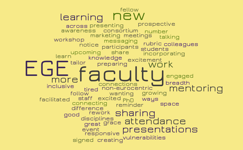 EGE Moments of Engagement – Word cloud – WordItOut