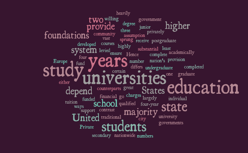 The system of higher education in the United States – Word cloud ...
