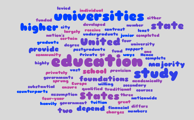 The system of higher education in the United States – Word cloud ...