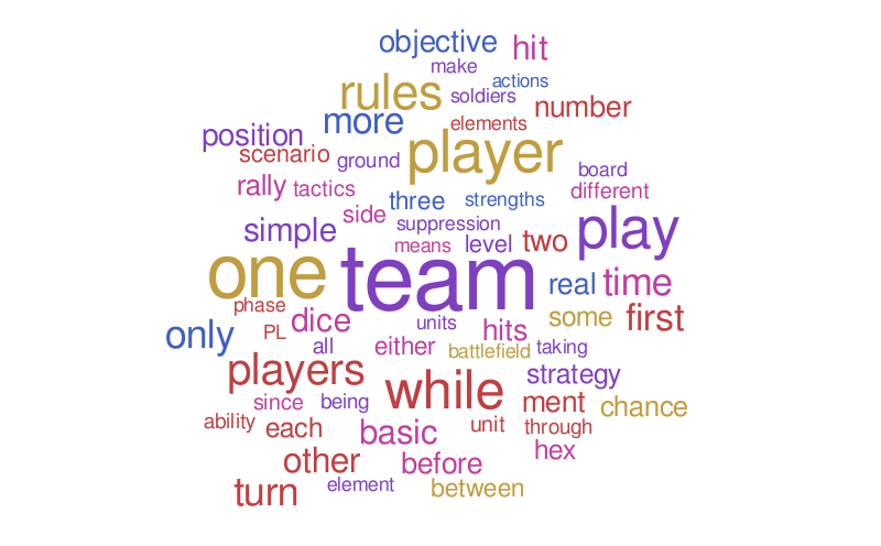 TTH 3 – Word cloud – WordItOut