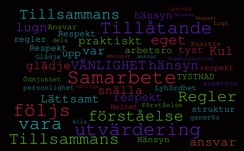 ordmoln 14 oktober – Word cloud – WordItOut