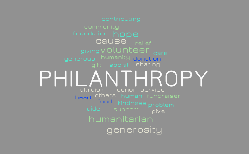 Philanthropy board – Word cloud – WordItOut