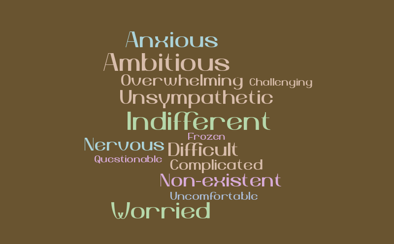 English 100 Wed. – Word cloud – WordItOut