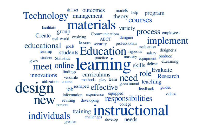 Untitled – Word cloud – WordItOut