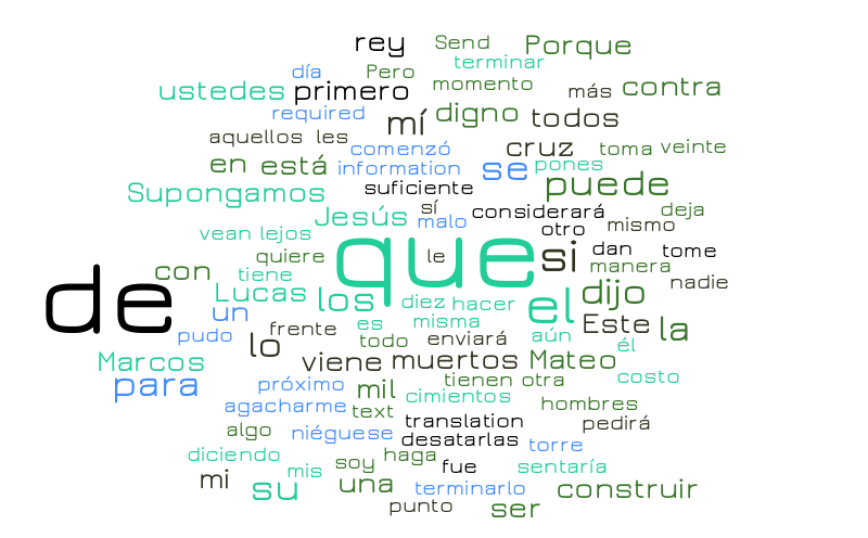 My Spanish disciples' notes – Word cloud – WordItOut