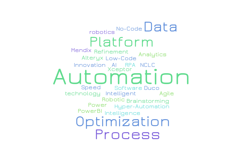 No Code Low Code Solution – Word cloud – WordItOut