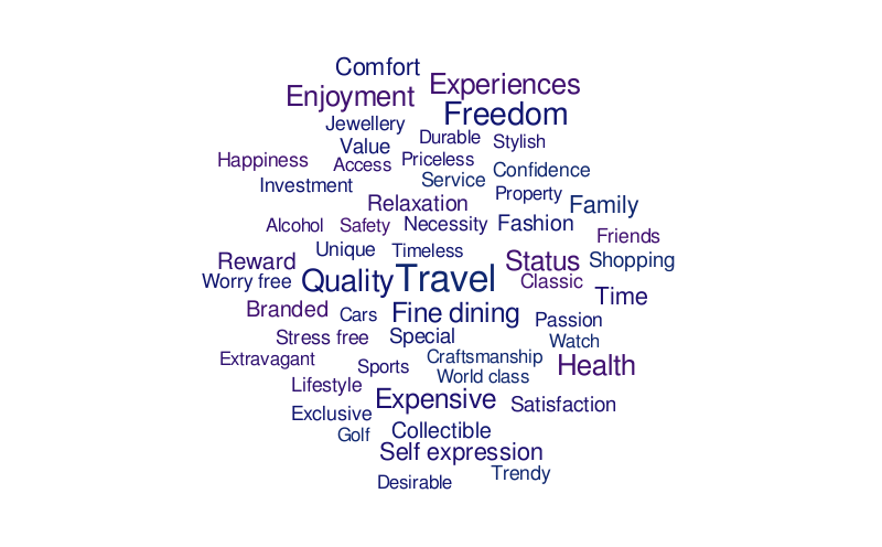 Untitled – Word cloud – WordItOut