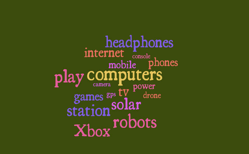 digital technology – Word cloud – WordItOut