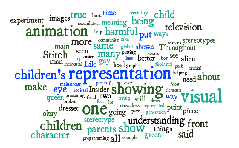 Untitled – Word cloud – WordItOut