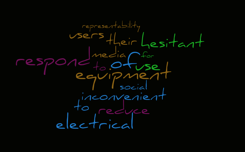 Weakness – Word cloud – WordItOut