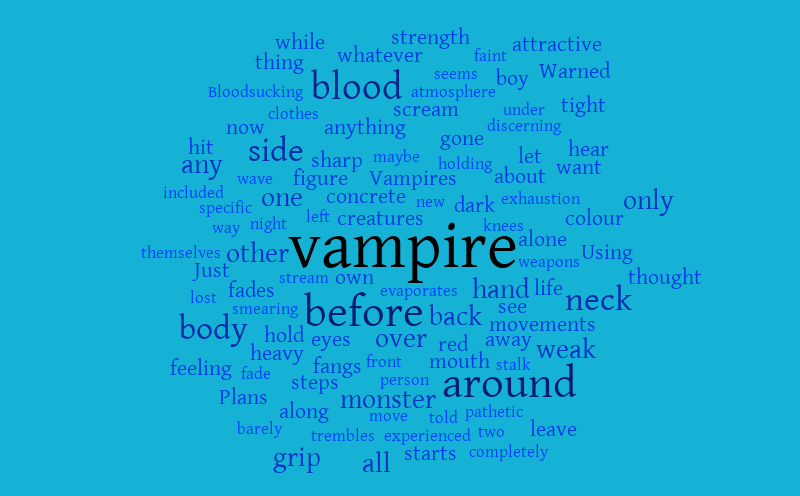 sy pro – Word cloud – WordItOut