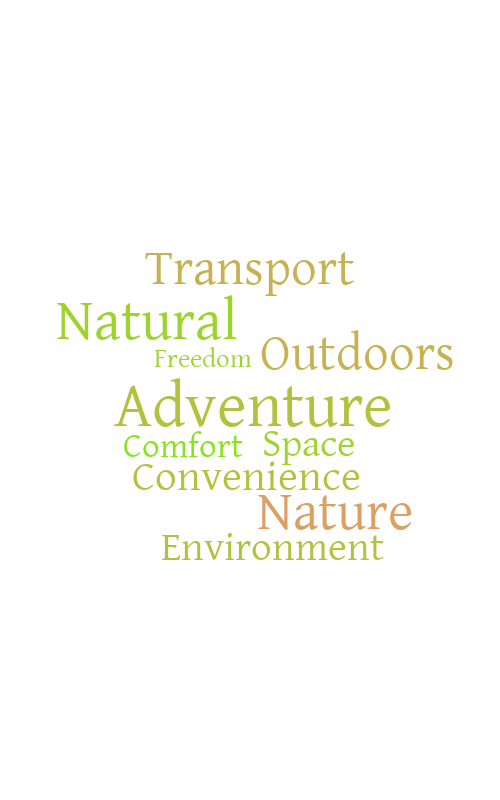 ghjgjhgj – Word cloud – WordItOut