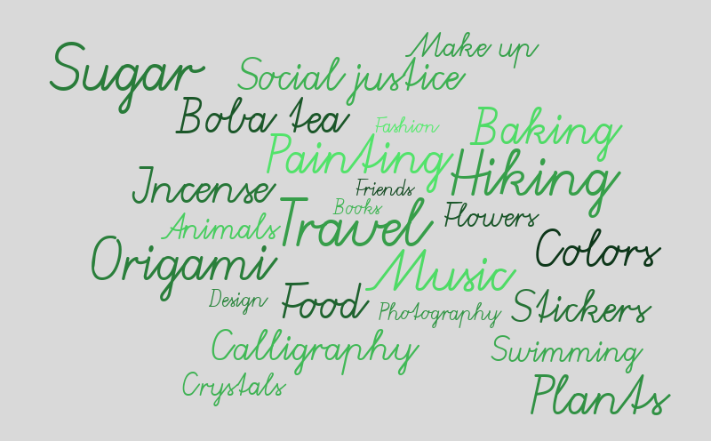 Favorite word cloud – Word cloud – WordItOut