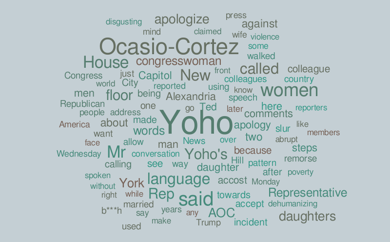 ocasio yoho 2 – Word cloud – WordItOut
