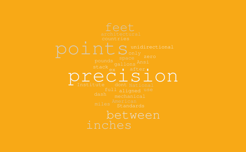 ansi wordcloud – Word cloud – WordItOut