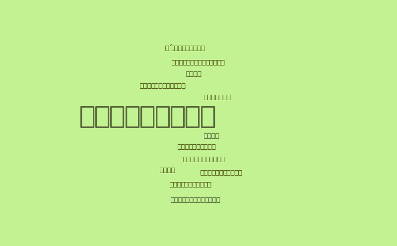 Untitled – Word cloud – WordItOut