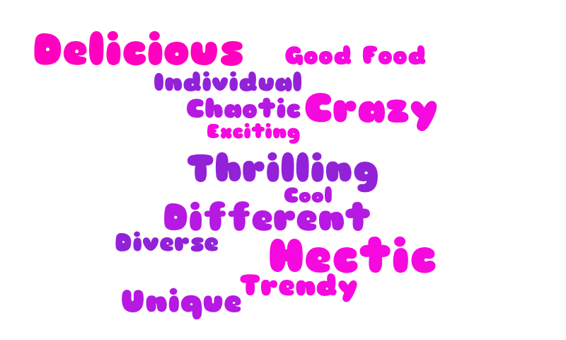 Untitled – Word cloud – WordItOut