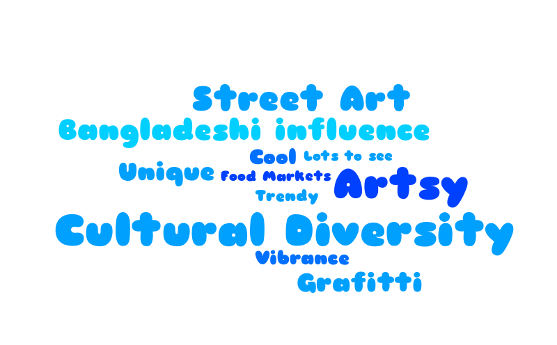 Untitled – Word cloud – WordItOut