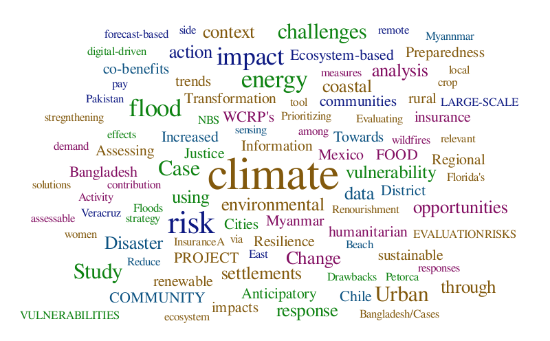 Untitled – Word cloud – WordItOut