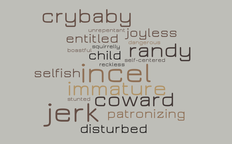 Randy – Word cloud – WordItOut